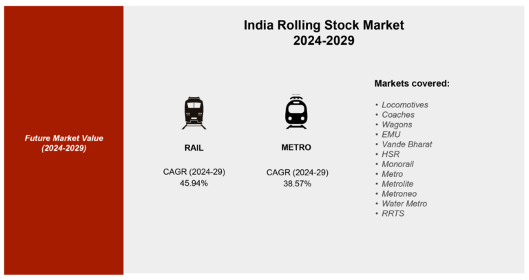 Rolling-Stock – Rail Analysis Research