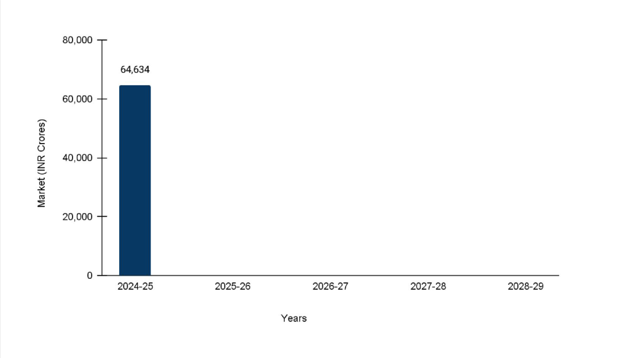 Rolling-Stock – Rail Analysis Research