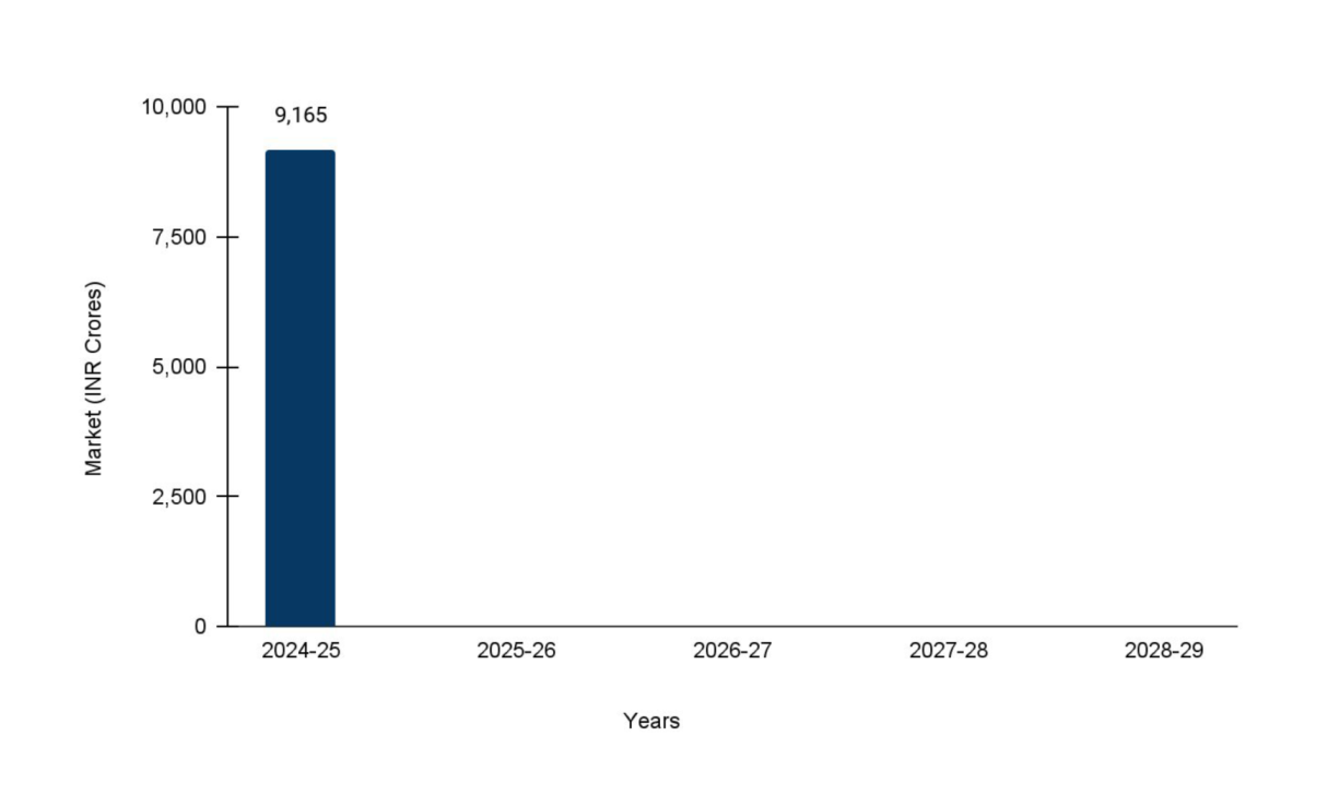 Rolling-Stock – Rail Analysis Research