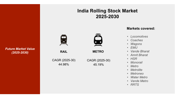 Rolling Stock – Rail Analysis Research